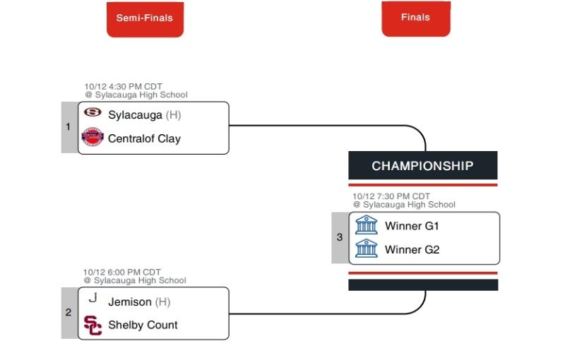 Cif-ss Playoff Brackets Boys Volleyball